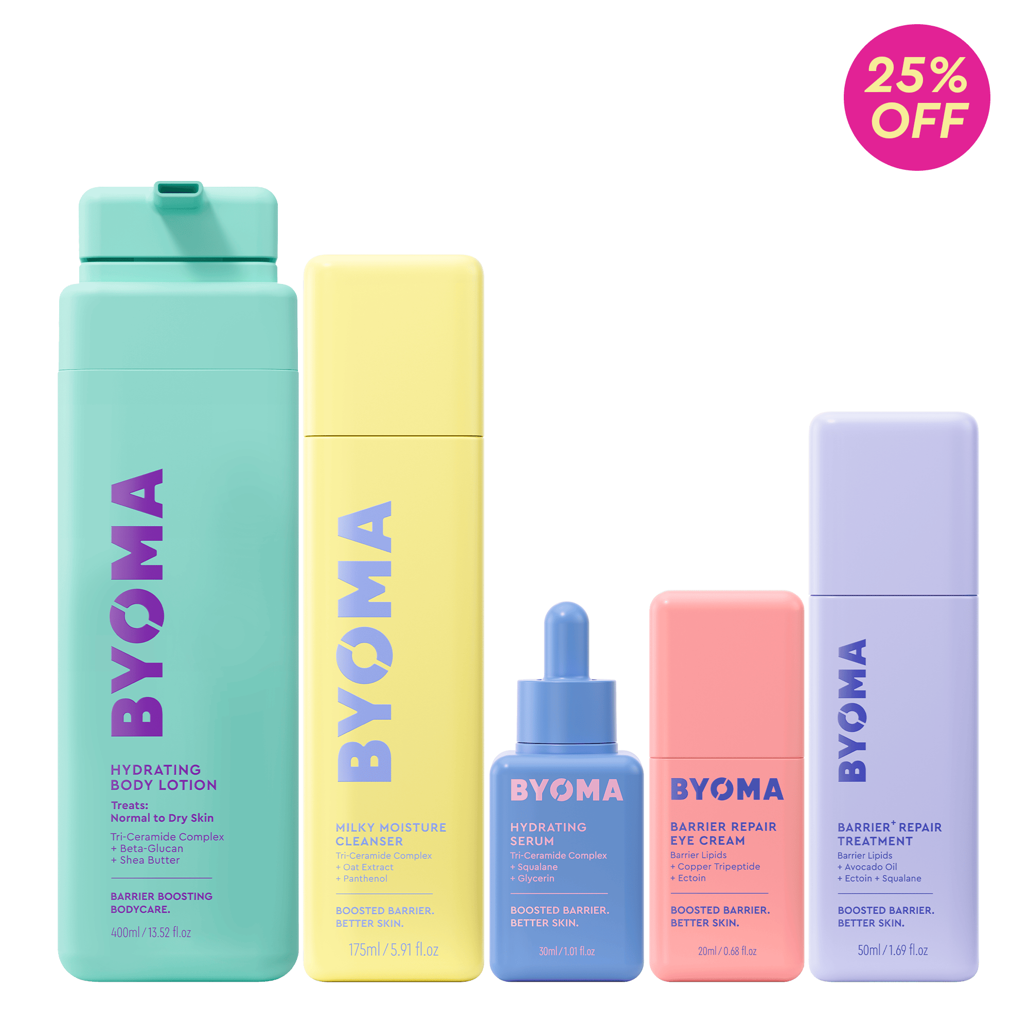 Collections – BYOMA